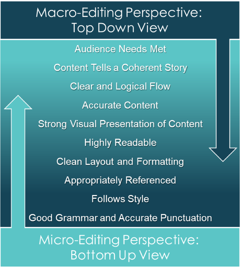 Why Your Training Needs This Journey | Versado Training