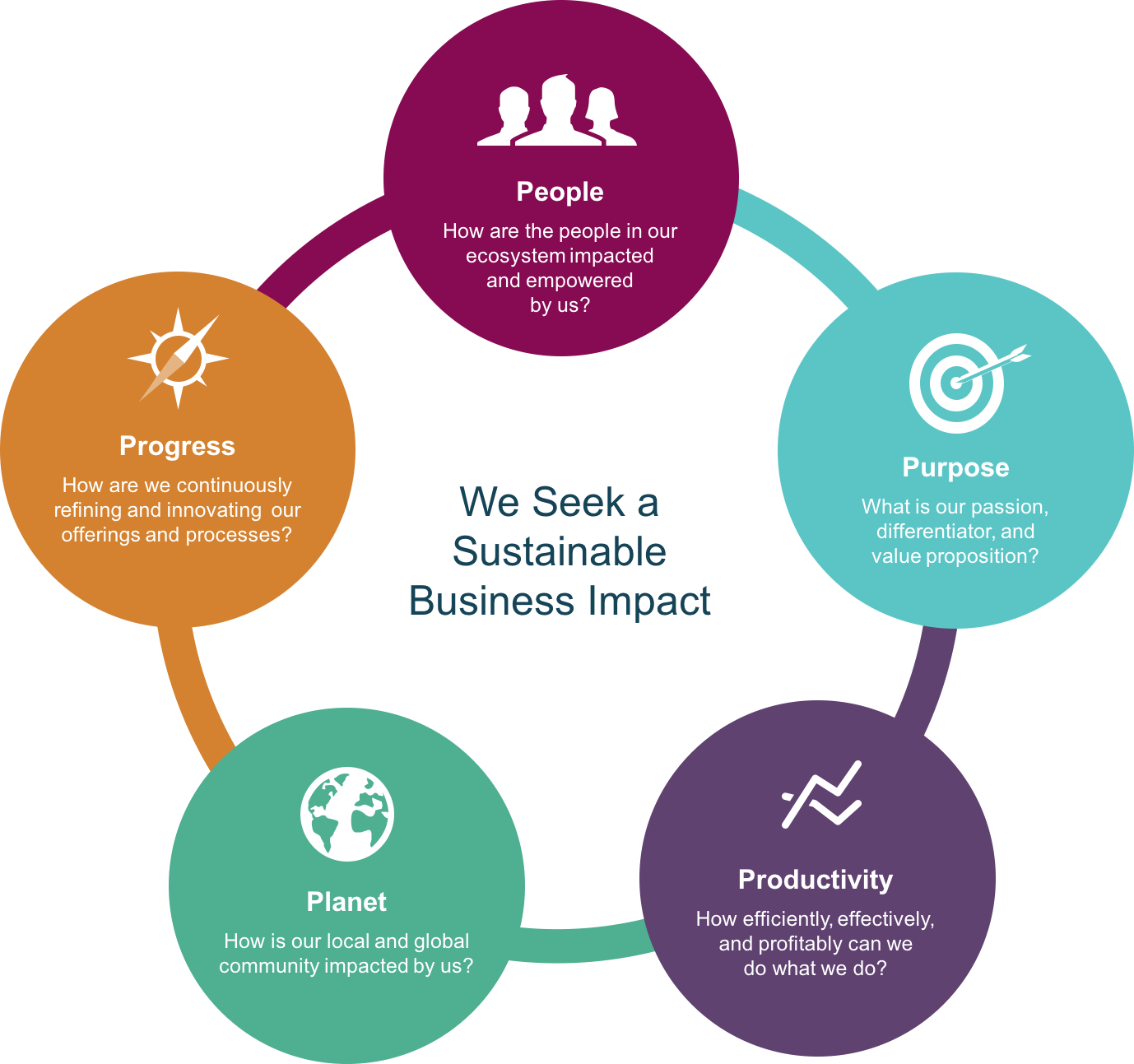 Versado Foundation | Versado Training