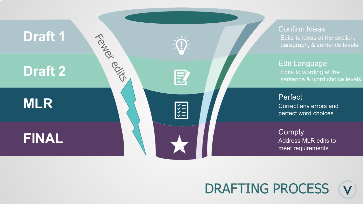 Project Management Series | Versado Training